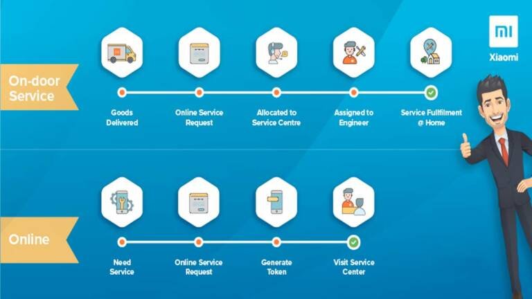 2 ways to Book Mi Service Centre Appointment